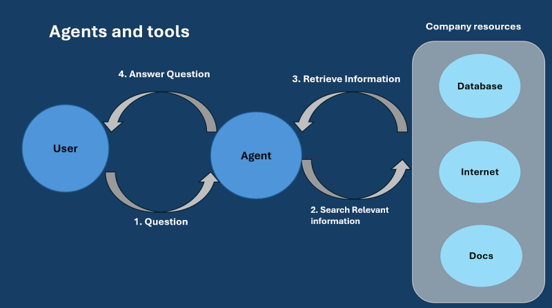 Moumita Singh on LinkedIn: Unlocking AI Potential: Building a Customer ... Moumita Singh on LinkedIn: Unlocking AI Potential: Building a Customer ...
