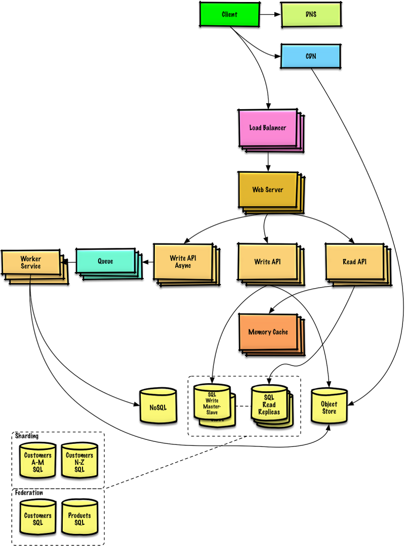 Wei-Jhih Huang on LinkedIn: Mastering System Design Interviews: A ... Wei-Jhih Huang on LinkedIn: Mastering System Design Interviews: A ...