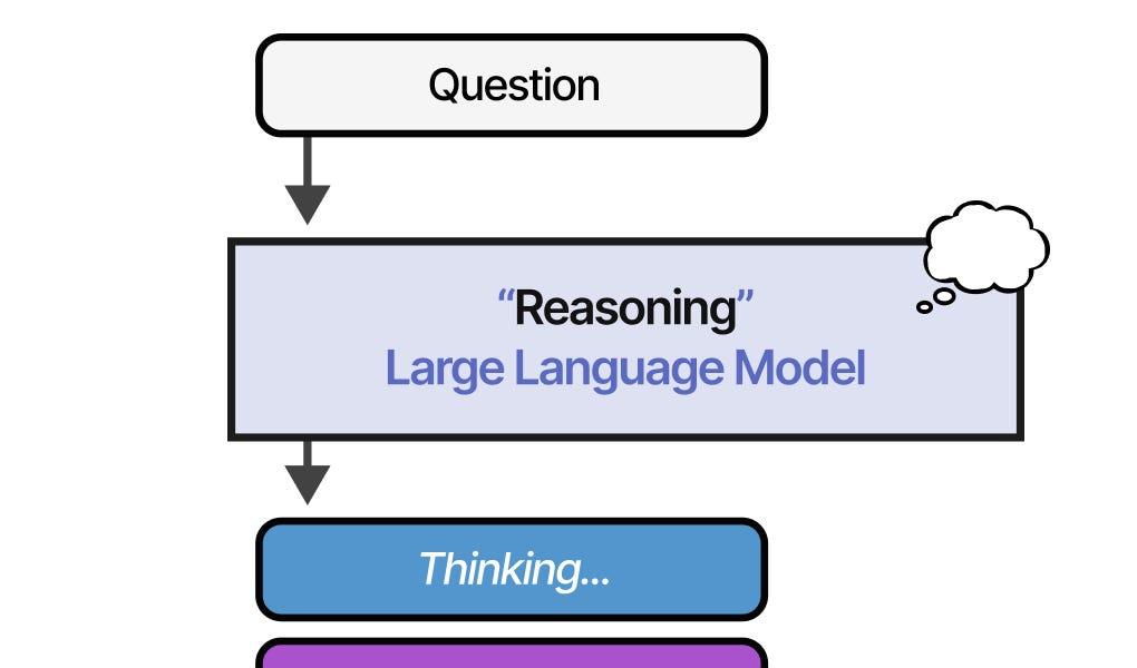 Poo Kuan Hoong, Ph.D on LinkedIn: A Visual Guide to Reasoning LLMs Poo Kuan Hoong, Ph.D on LinkedIn: A Visual Guide to Reasoning LLMs