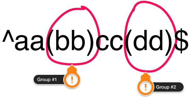 Amit Chawla on LinkedIn: Demystifying The Regular Expression That ... Amit Chawla on LinkedIn: Demystifying The Regular Expression That ...