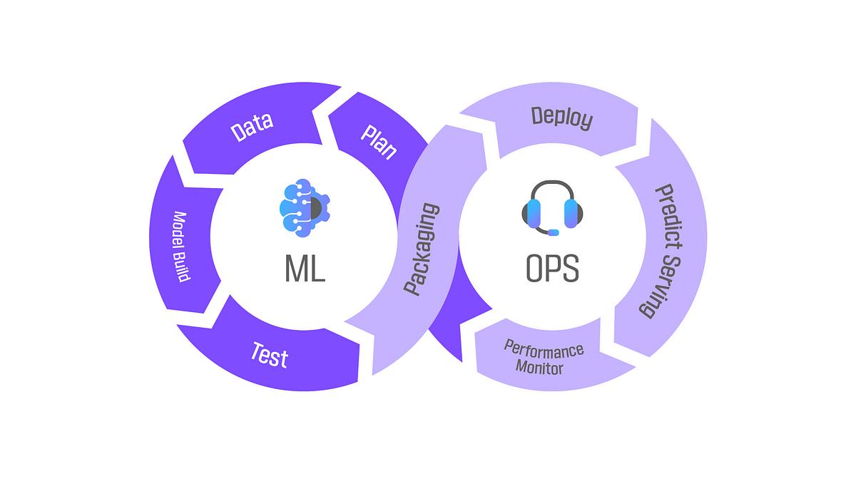 Building an Enterprise-Level MLOps CI/CD Framework: MLflow + Kubeflow ... Building an Enterprise-Level MLOps CI/CD Framework: MLflow + Kubeflow ...