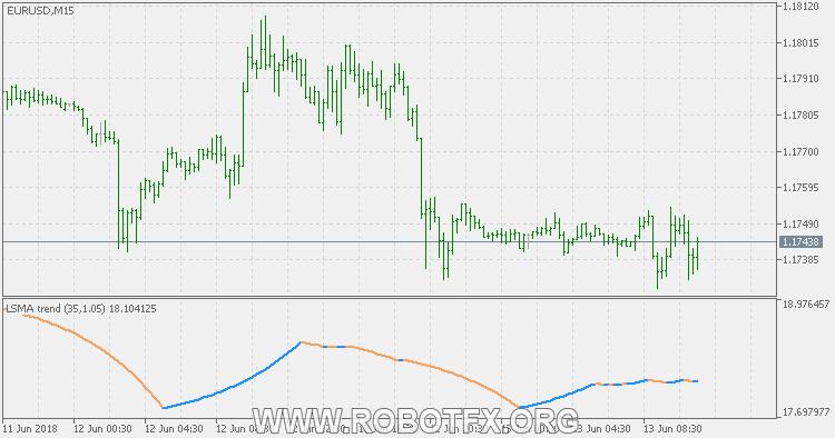 Alice Wonders on LinkedIn: LSMA Trend – indicator MetaTrader 5 Alice Wonders on LinkedIn: LSMA Trend – indicator MetaTrader 5