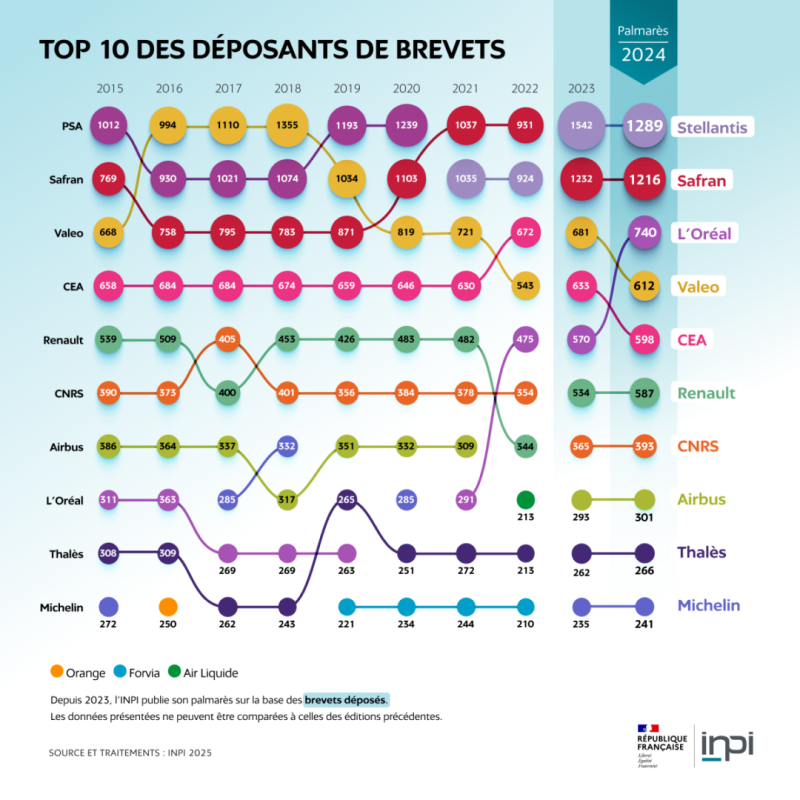 Automotive drives French patent listings | Ludovic Rota Automotive drives French patent listings | Ludovic Rota