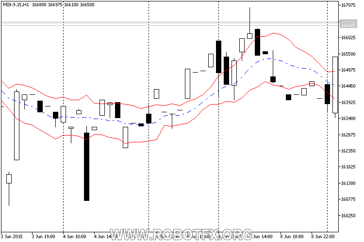 Alice Wonders on LinkedIn: Keltner Channel – indicator MetaTrader 5 Alice Wonders on LinkedIn: Keltner Channel – indicator MetaTrader 5