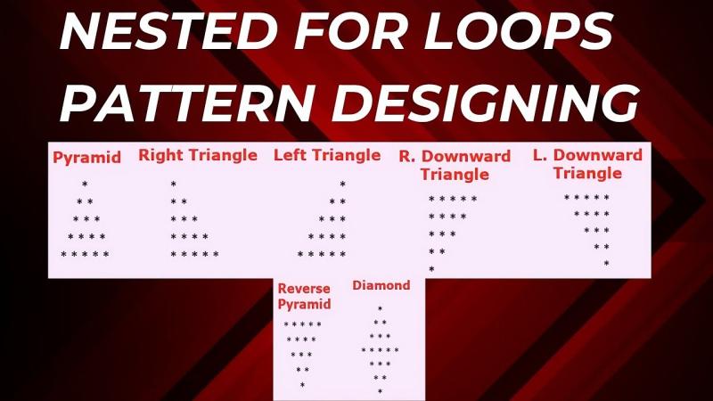 USAMA DAR on LinkedIn: Solve any Star Pattern program in Python ... USAMA DAR on LinkedIn: Solve any Star Pattern program in Python ...