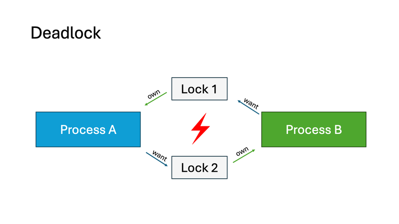 Johannes Bechberger on LinkedIn: Helle eBPF: Concurrency Testing using ... Johannes Bechberger on LinkedIn: Helle eBPF: Concurrency Testing using ...
