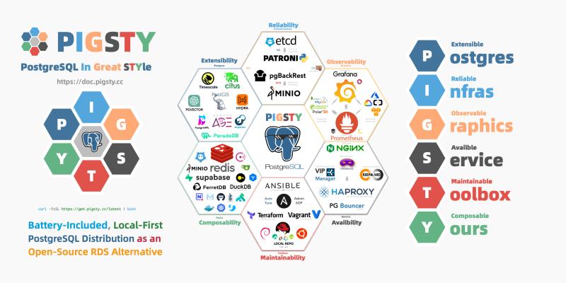 Paolo Perliti Scorzoni on LinkedIn: GitHub - Vonng/pigsty: Battery ... Paolo Perliti Scorzoni on LinkedIn: GitHub - Vonng/pigsty: Battery ...