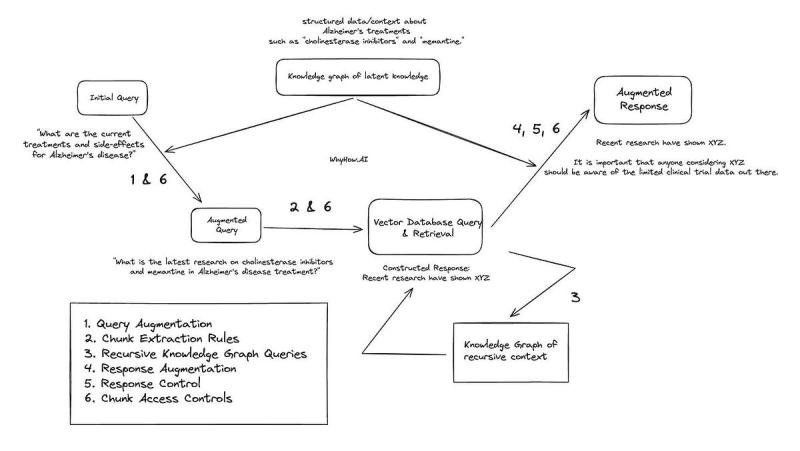 Hans Willert on LinkedIn: Injecting Knowledge Graphs in different RAG ... Hans Willert on LinkedIn: Injecting Knowledge Graphs in different RAG ...