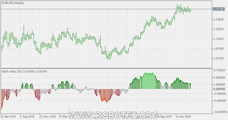 Alice Wonders on LinkedIn: Glitch Index – indicator MetaTrader 5 Alice Wonders on LinkedIn: Glitch Index – indicator MetaTrader 5