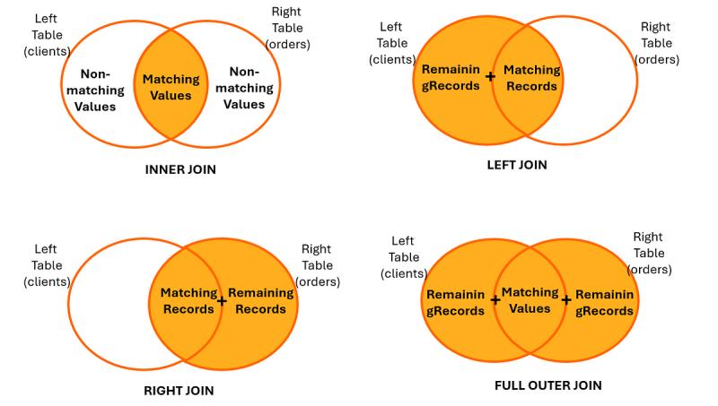 Suparna Chowdhury on LinkedIn: Mastering MySQL JOINS Suparna Chowdhury on LinkedIn: Mastering MySQL JOINS