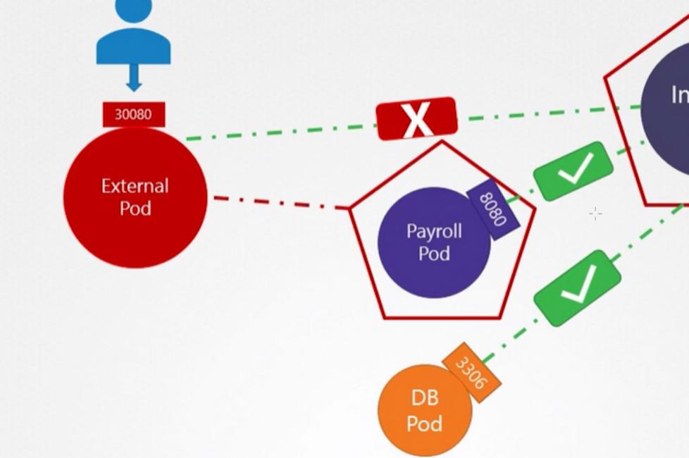 Darryl R. on LinkedIn: Network Policies Hands-On: Securing Traffic in ... Darryl R. on LinkedIn: Network Policies Hands-On: Securing Traffic in ...