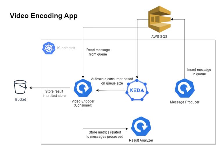 Donald Lutz on LinkedIn: Using AWS Metrics for Kubernetes Autoscaling ... Donald Lutz on LinkedIn: Using AWS Metrics for Kubernetes Autoscaling ...