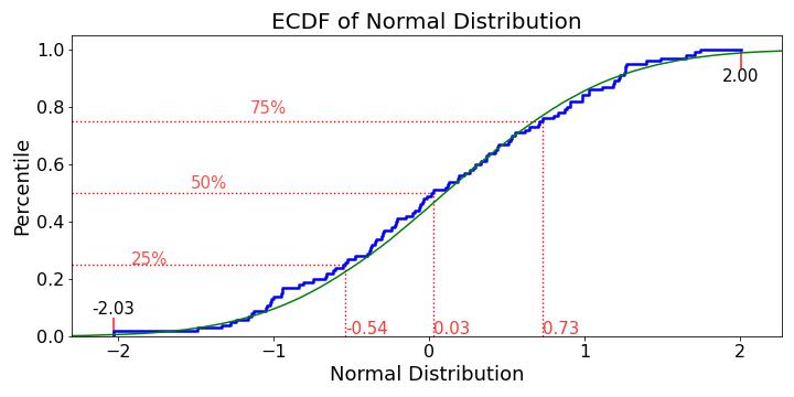 Muhammad Muhsi Sidik on LinkedIn: ECDF (Empirical Cumulative ... Muhammad Muhsi Sidik on LinkedIn: ECDF (Empirical Cumulative ...