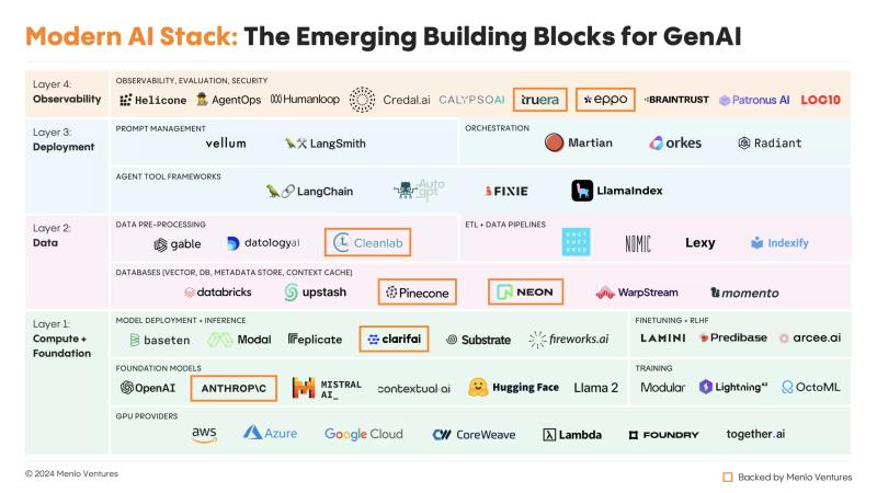 Luke Norris on LinkedIn: The Modern AI Stack: Design Principles for the ... Luke Norris on LinkedIn: The Modern AI Stack: Design Principles for the ...