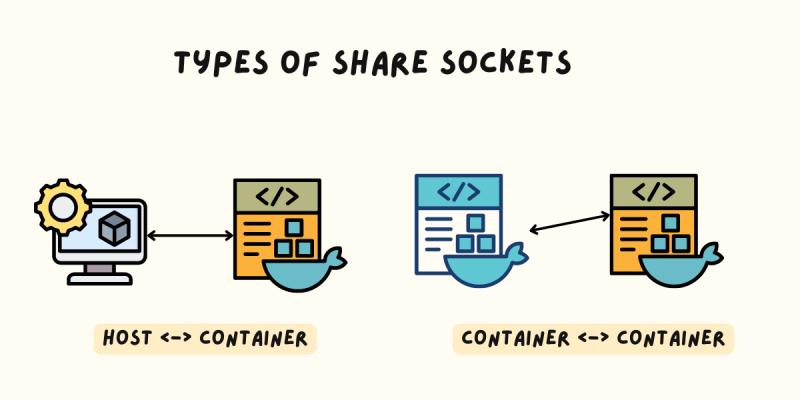 Amin Sharifi on LinkedIn: Unix Sockets in a Docker Environment: A ... Amin Sharifi on LinkedIn: Unix Sockets in a Docker Environment: A ...