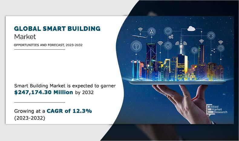 Munich Cyber Security Program (MCSP) on LinkedIn: Smart Building Market ... Munich Cyber Security Program (MCSP) on LinkedIn: Smart Building Market ...
