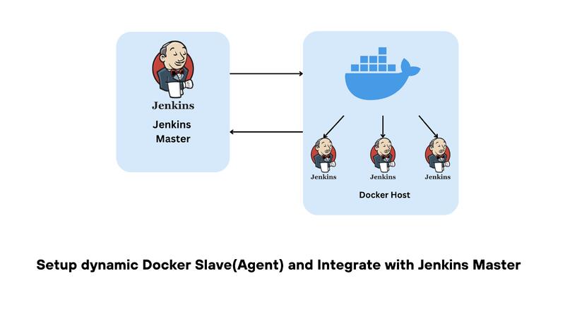 Guneycan Sanli on LinkedIn: Setup Dynamic Docker Slave(Agent) and ... Guneycan Sanli on LinkedIn: Setup Dynamic Docker Slave(Agent) and ...