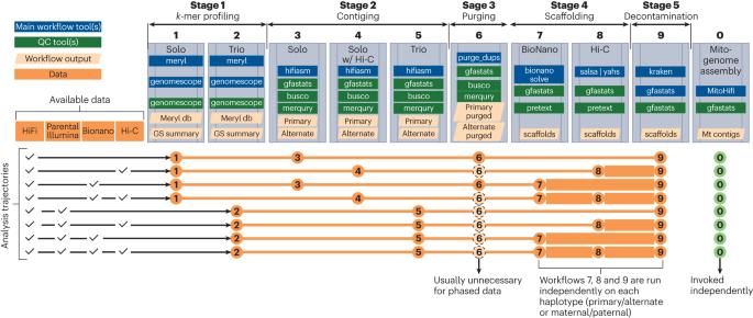 Nivesh Jain on LinkedIn: Scalable, accessible and reproducible ... Nivesh Jain on LinkedIn: Scalable, accessible and reproducible ...