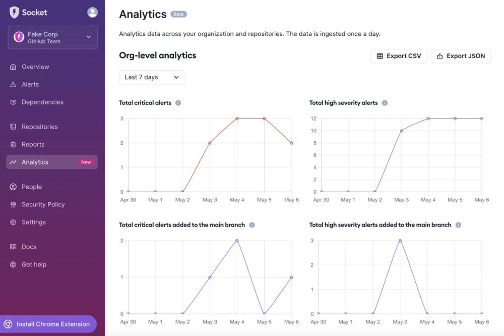 Socket on LinkedIn: Introducing Dashboard Analytics - Socket Socket on LinkedIn: Introducing Dashboard Analytics - Socket