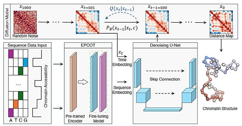 PH Chemistry on LinkedIn: With generative AI, chemists quickly ... PH Chemistry on LinkedIn: With generative AI, chemists quickly ...