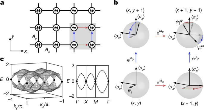 Dali Cheng on LinkedIn: Non-Abelian lattice gauge fields in photonic ... Dali Cheng on LinkedIn: Non-Abelian lattice gauge fields in photonic ...