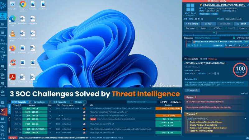 3 SOC Challenges Solved by Threat Intelligence | Sidharth Sharma, CPA ... 3 SOC Challenges Solved by Threat Intelligence | Sidharth Sharma, CPA ...