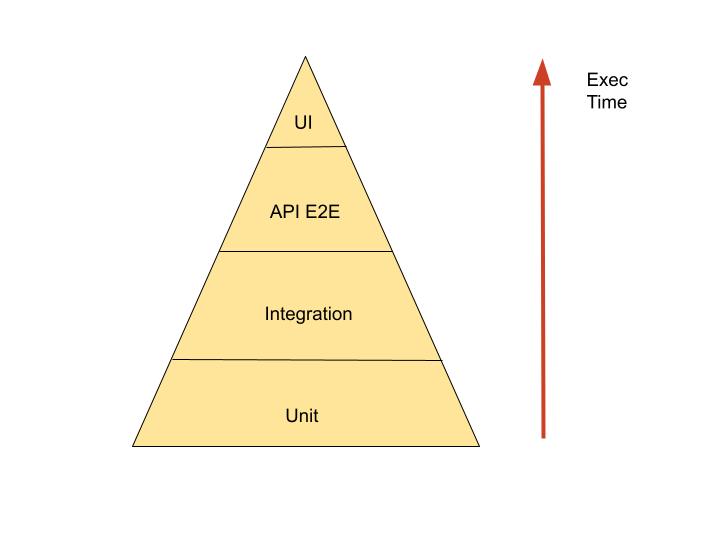 Advancing efficiency in Test Automation | Ademar Hurtado Advancing efficiency in Test Automation | Ademar Hurtado