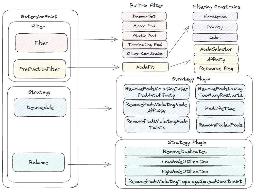 Donald Lutz on LinkedIn: Exploring Kubernetes Descheduler Donald Lutz on LinkedIn: Exploring Kubernetes Descheduler