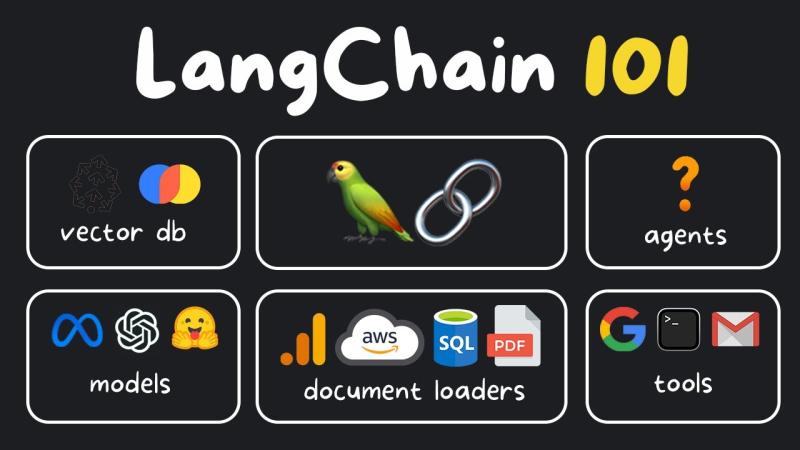Erko Bridee de Almeida Cabrera on LinkedIn: What is LangChain? 101 ... Erko Bridee de Almeida Cabrera on LinkedIn: What is LangChain? 101 ...