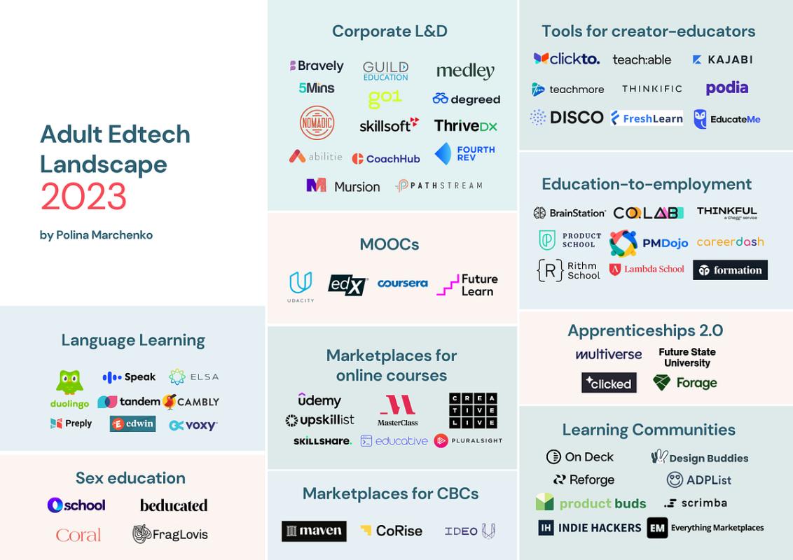 Polina Marchenko on LinkedIn: Adult Edtech Landscape [2023 Edition ... Polina Marchenko on LinkedIn: Adult Edtech Landscape [2023 Edition ...