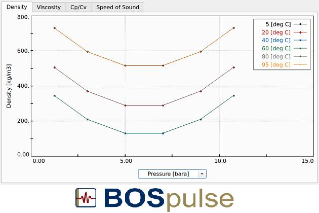 Dynaflow Research Group on LinkedIn: BOSpulse 5.1: Improved support for ... Dynaflow Research Group on LinkedIn: BOSpulse 5.1: Improved support for ...
