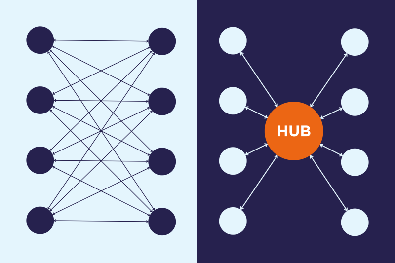 i-spark on LinkedIn: Data Hubs vs. Point-To-Point Data Integrations ... i-spark on LinkedIn: Data Hubs vs. Point-To-Point Data Integrations ...