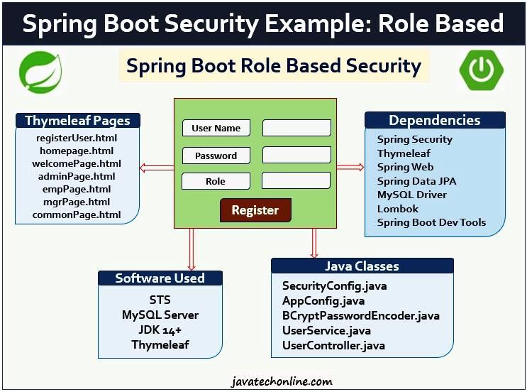 Rohit Kumar on LinkedIn: How to implement Spring Boot Thymeleaf ... Rohit Kumar on LinkedIn: How to implement Spring Boot Thymeleaf ...