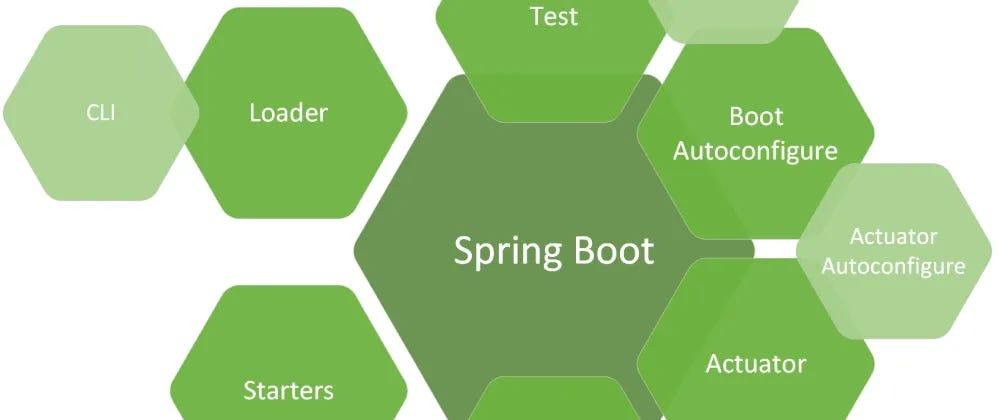 kiarash shamaei on LinkedIn: Dockerizing Spring Boot: Best Practices ... kiarash shamaei on LinkedIn: Dockerizing Spring Boot: Best Practices ...