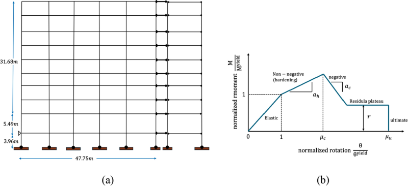 Michael Shields on LinkedIn: Accelerating uncertainty quantification in ... Michael Shields on LinkedIn: Accelerating uncertainty quantification in ...