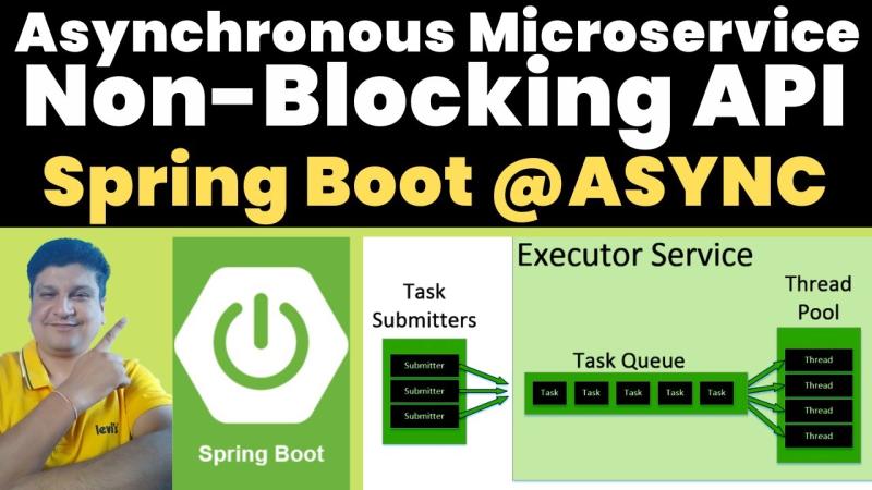Asynchronous Non-Blocking Microservices Tutorial in Springboot with ... Asynchronous Non-Blocking Microservices Tutorial in Springboot with ...