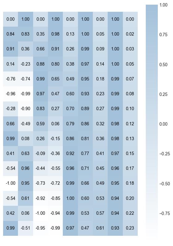Vikram Pawar on LinkedIn: How do Positional Embeddings Work? Vikram Pawar on LinkedIn: How do Positional Embeddings Work?