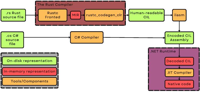 Sharif Haason on LinkedIn: Rust panics under the hood, and implementing ... Sharif Haason on LinkedIn: Rust panics under the hood, and implementing ...