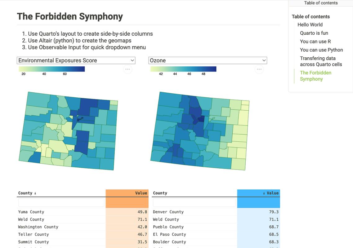 Using Quarto to Create Interactive Data Visualizations using Python, R ... Using Quarto to Create Interactive Data Visualizations using Python, R ...