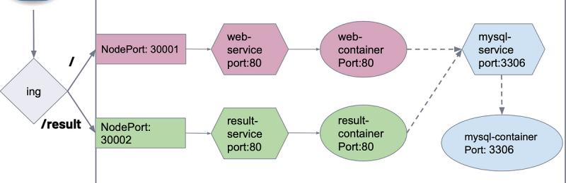 Raife G. Hızlan on LinkedIn: Crafting Kubernetes YAML Files for a ... Raife G. Hızlan on LinkedIn: Crafting Kubernetes YAML Files for a ...