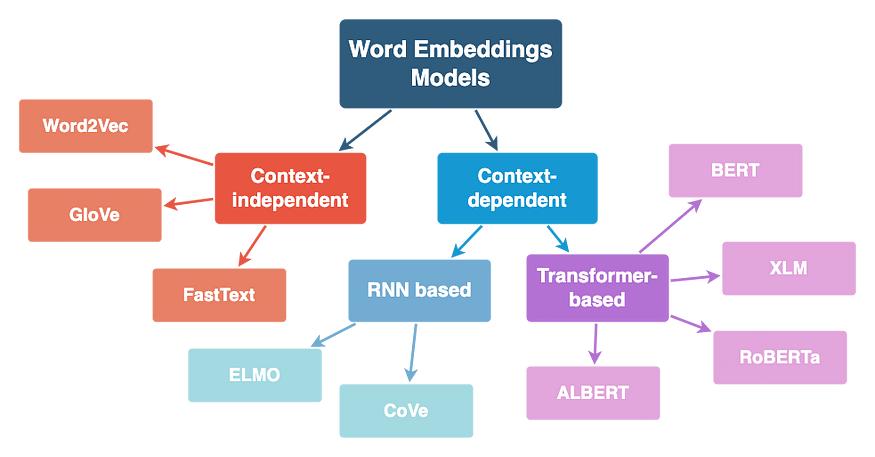 Bhavani Boddula on LinkedIn: Mastering Language Representation ... Bhavani Boddula on LinkedIn: Mastering Language Representation ...