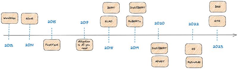 Mehdi Nemlaghi on LinkedIn: Blog series introduction: why embeddings ... Mehdi Nemlaghi on LinkedIn: Blog series introduction: why embeddings ...