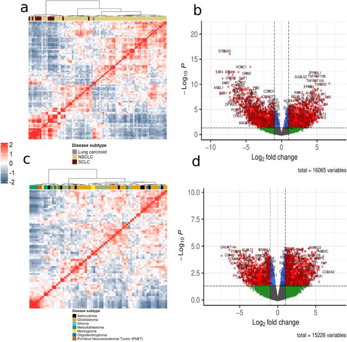 Boris Vandemoortele on LinkedIn: Evaluation of single-sample network ... Boris Vandemoortele on LinkedIn: Evaluation of single-sample network ...