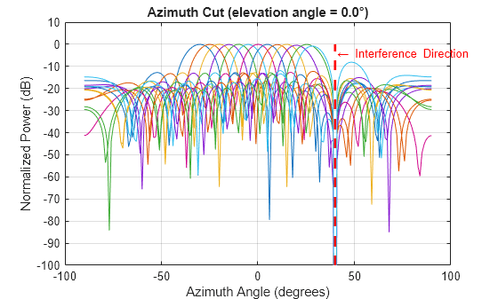 Abderrahim Belissaoui on LinkedIn: Array Pattern Synthesis Part I ... Abderrahim Belissaoui on LinkedIn: Array Pattern Synthesis Part I ...