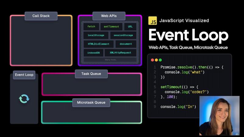 RedRobot.dev on LinkedIn: JavaScript Visualized - Event Loop, Web APIs ... RedRobot.dev on LinkedIn: JavaScript Visualized - Event Loop, Web APIs ...