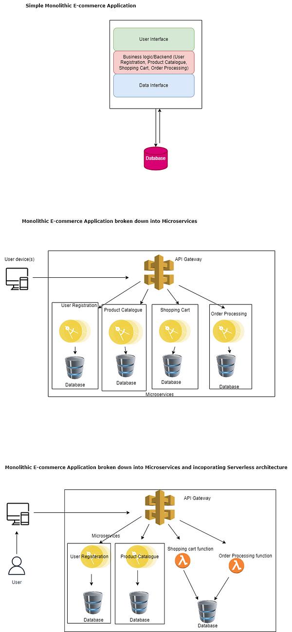 E-commerce exercise by Soleyman Shahir | Adekunle Adesanmi posted on ... E-commerce exercise by Soleyman Shahir | Adekunle Adesanmi posted on ...