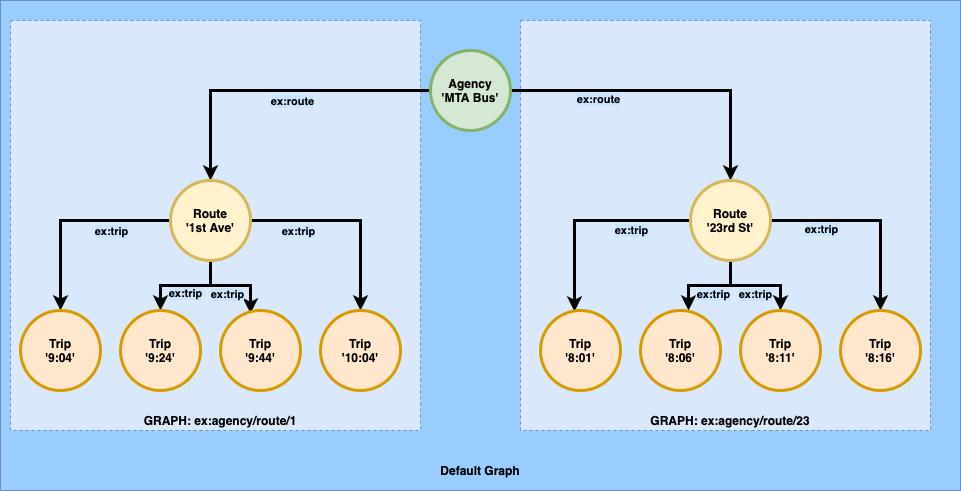 Clifford Miller on LinkedIn: Introducing Graph Store Protocol support ... Clifford Miller on LinkedIn: Introducing Graph Store Protocol support ...