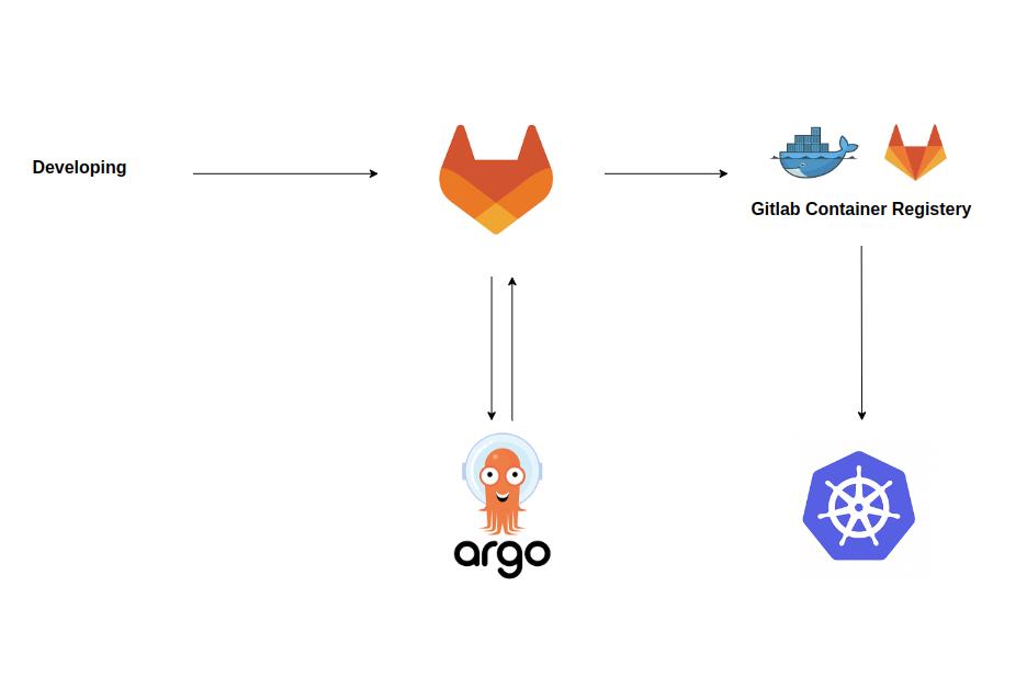 Donald Lutz on LinkedIn: GitOps Automation: Deploying A Microservices ... Donald Lutz on LinkedIn: GitOps Automation: Deploying A Microservices ...