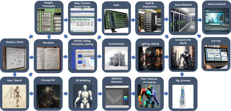 Tejas Kulkarni on LinkedIn: Generative AI x Automation for Virtual Worlds Tejas Kulkarni on LinkedIn: Generative AI x Automation for Virtual Worlds