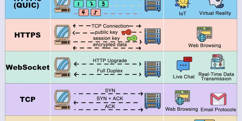 Abeiy G. on LinkedIn: EP80: Explaining 8 Popular Network Protocols in 1 ... Abeiy G. on LinkedIn: EP80: Explaining 8 Popular Network Protocols in 1 ...
